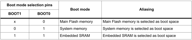 makers - STM32(Cortex-M3) 개발 - Firmware Flashing