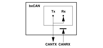 makers - STM32와 CAN(Controller Area Network) Loop Back