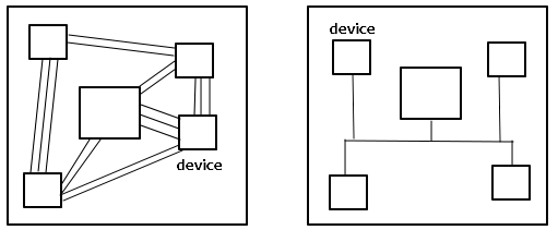 makers - STM32와 CAN(Controller Area Network) Loop Back