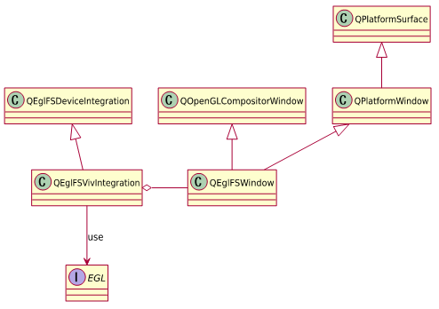 makers - Embedded Linux 에서 Qt 및 Graphics Stack
