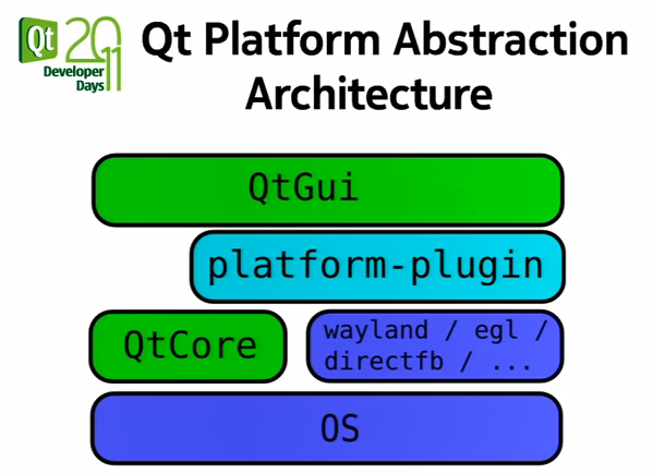 makers - QPA 플러그인과 EGLFS